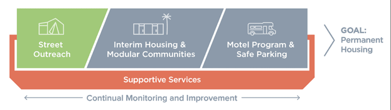 Homekey Growth – Expanding Affordable Housing Solutions